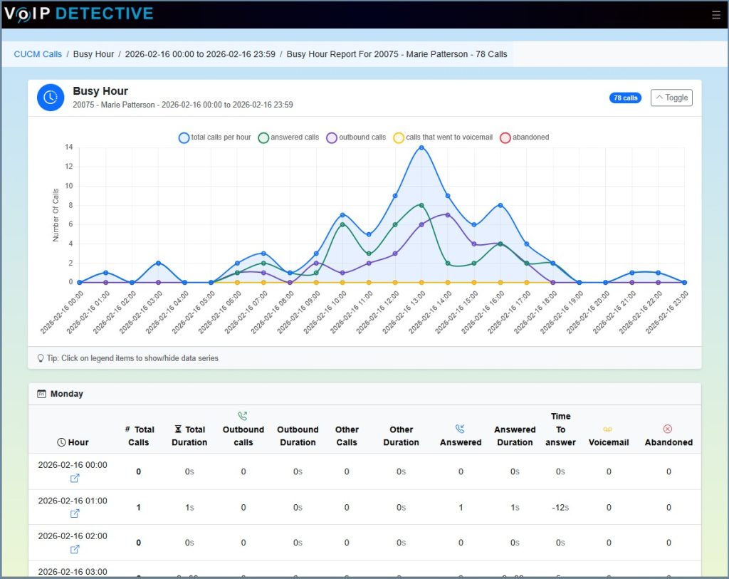 VoIP Detective - Call Reporting for CUCM, Webex, and MS Teams