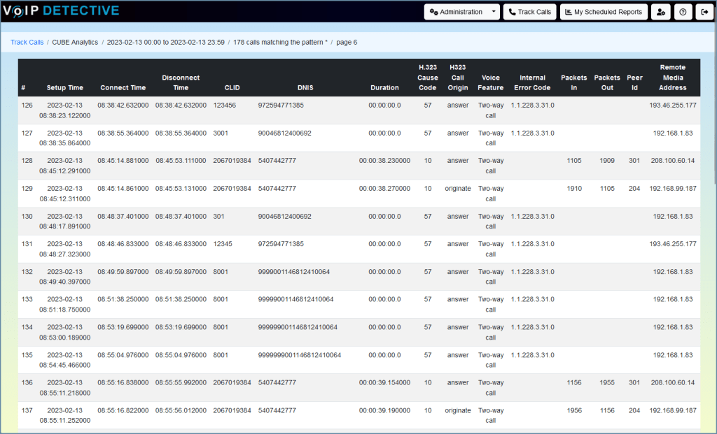 CUCM Reporting - VoIP Detective