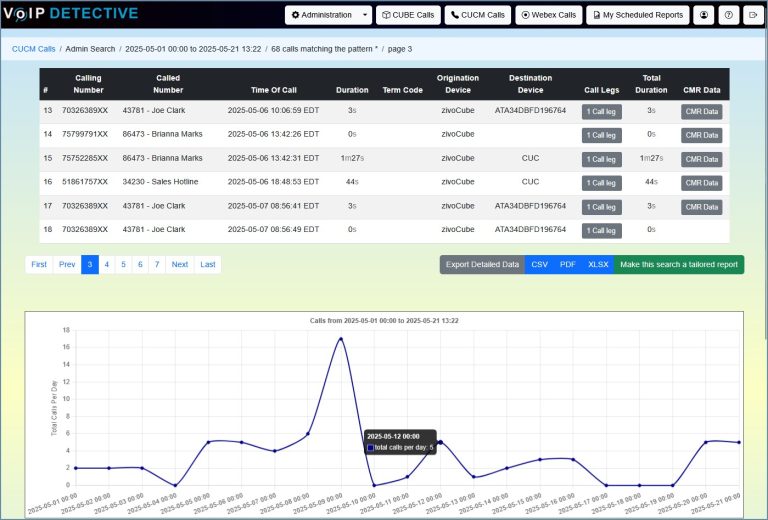 CUCM Reporting - VoIP Detective