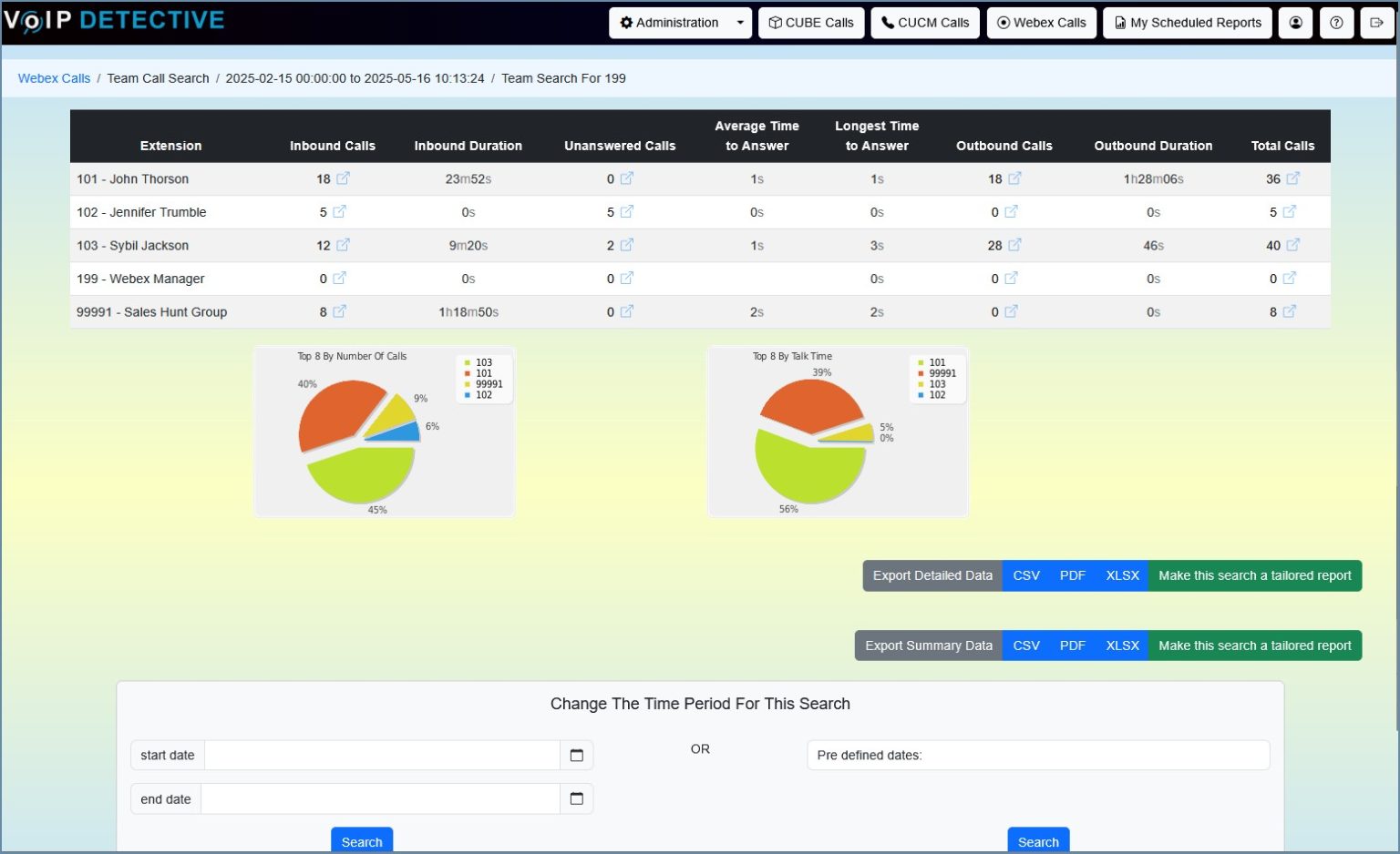 Webex Call Reporting - VoIP Detective